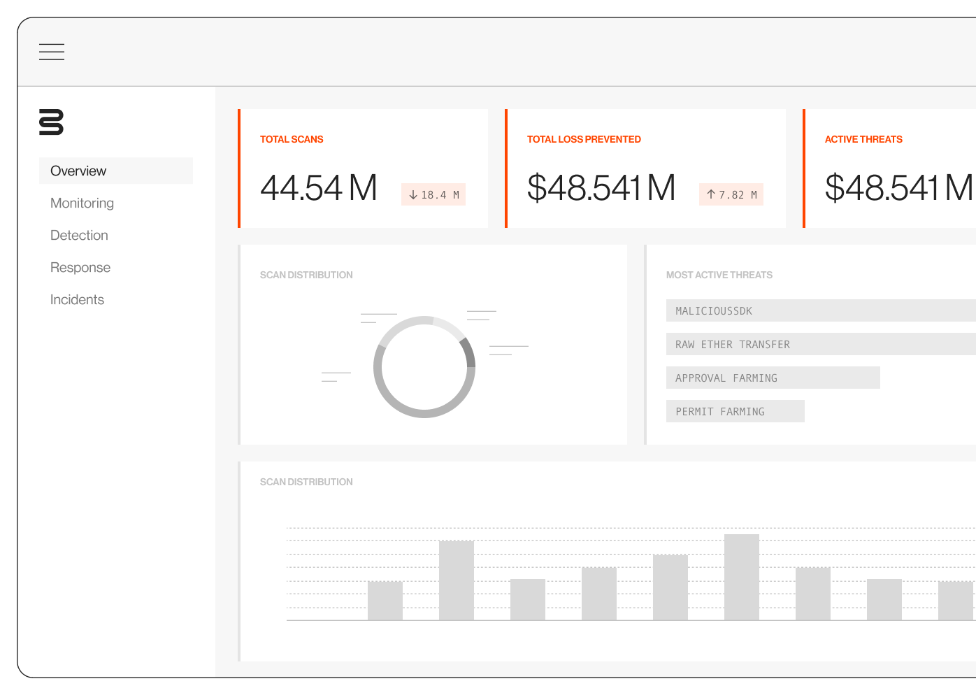 Onchain Detection and Response Platform | Blockaid