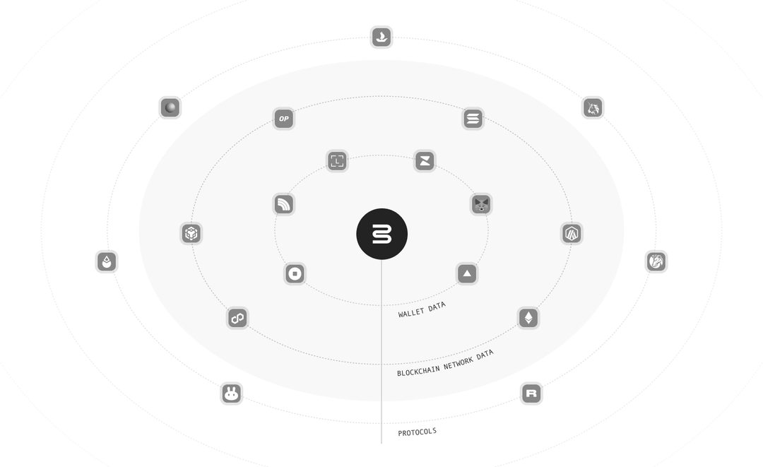 Blockaid: Securing the Largest Companies Operating Onchain