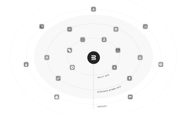Blockaid: Securing the Largest Companies Operating Onchain