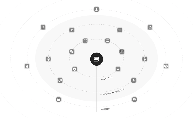 Blockaid | The Onchain Security Platform